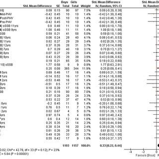 Differences In Measures Of Static Steady State Balance By Sex Babes Vs Download Scientific
