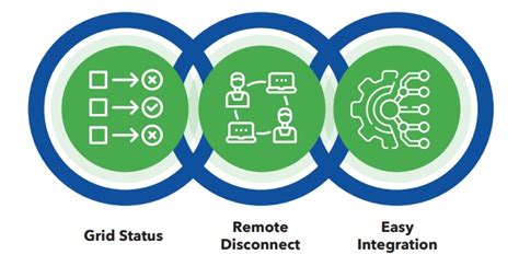 Distribution Automation Trilliant