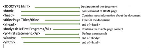 Web Scraping Made Easy Using Python By Mamtha Analytics Vidhya Medium