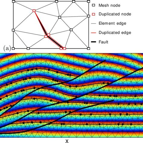 15 Handling Structural Faults With Dsi A Illustration Of The Download Scientific Diagram