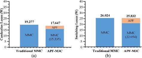 Figure 1 From Active Power Decoupling For A Modified Modular Multilevel Converter To Decrease
