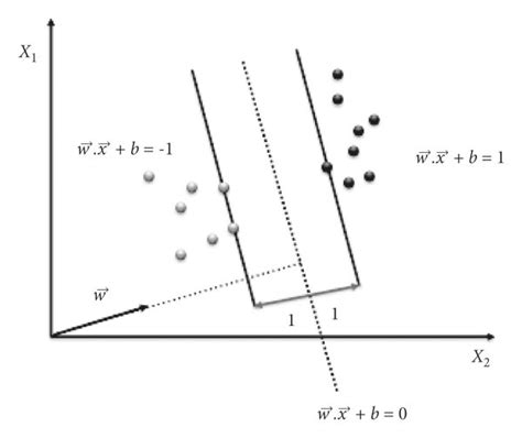 Illustrating The SVM Classes With Their Question Types Download Scientific Diagram