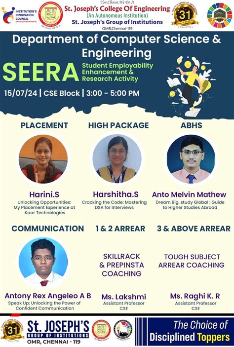 Anto Melvin Mathew On Linkedin Im Happy To Share My Recent Experience Leading A Session Titled