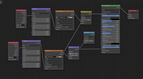 Texturing Use Different Uv Mapping With Multiple Textures Blender