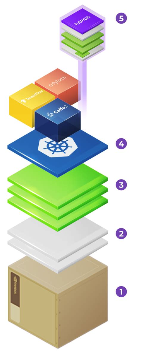 Nvidia Dgx B200 Ai Server