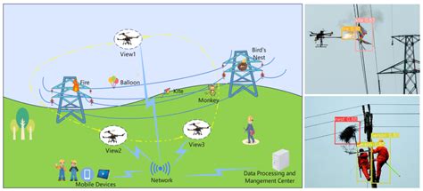 Foreign Object Detection Network For Transmission Lines From Unmanned