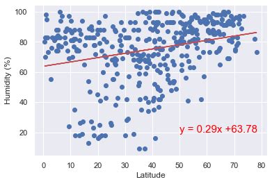 GitHub Dkuchan415 OpenWeatherMapAPI Analysis Analysis On Weather Trends In Over 500 Worldwide