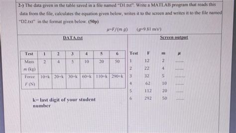 Solved 2 The Data Given In The Table Saved In A File Named Chegg