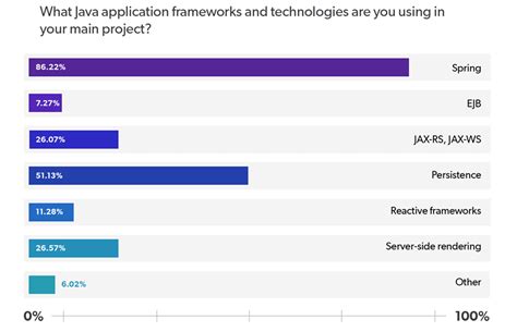 backend developer skills for 2024 merehead