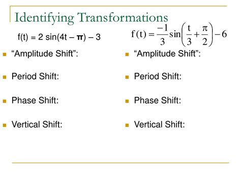 Ppt The Sine Graph Introduction And Transformations Powerpoint