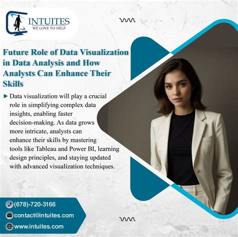 Intuites On Linkedin Intuites Datavisualization Tableau Powerbi