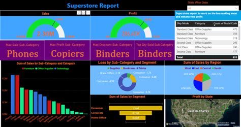 Create An Interactive Dashboard By Harshalpatil597 Fiverr