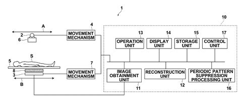 Image Processing Apparatus And Method Eureka Patsnap