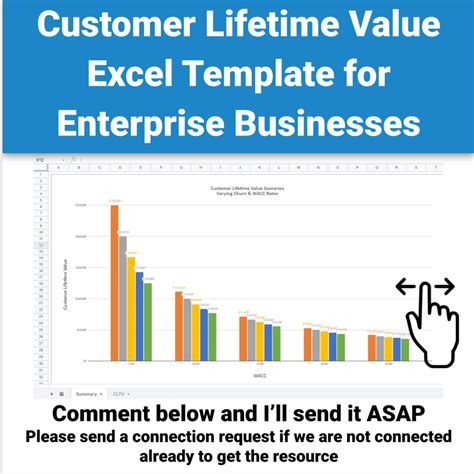 Customer Lifetime Value Excel Template For Enterprise Businesses