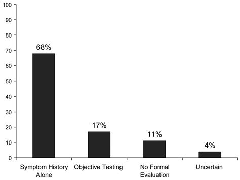 Management Of Exercise Induced Bronchospasm In Ncaa Athletic Programs Pmc