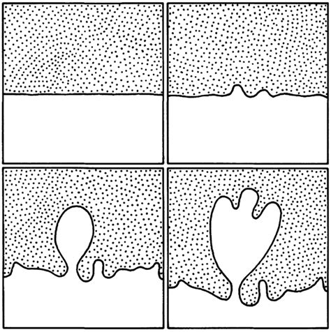 Sequential Sketches Of Hydrodynamic Rt Instability Kelley 1989