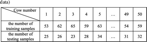 Table 1 From Facial Recognition Of Dairy Cattle Based On Improved Convolutional Neural Network
