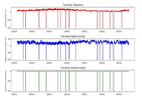 Do Data Analysis With R Stata Eview Spss Python And Excel By Kayusman Fiverr