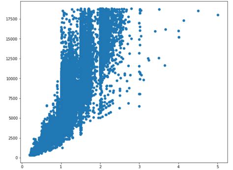 Seaborn Python Review Reviewing Theses Plotting And Statistics By J3 Jungletronics Mar
