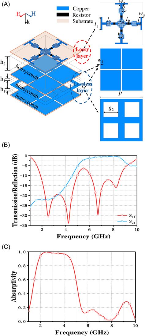 A Element Of Proposed Fsr The Dimensions P 1995 Mm Download Scientific Diagram