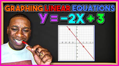 How To Graph Lines In Slope Intercept Form YouTube