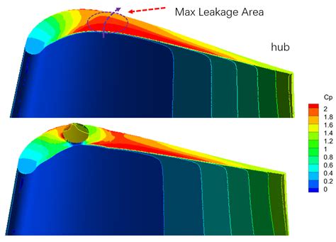 A Novel Design Towards Reducing Leakage Loss For Variable Geometry Turbines
