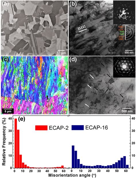 Microstructure Characterization Of Cu Samples A Microstructure Of