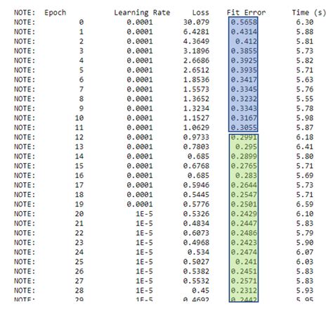 Building A Yolo Object Detection Model Using Sas The Sas Data Science