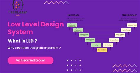 What Is Low Level Design Lld System