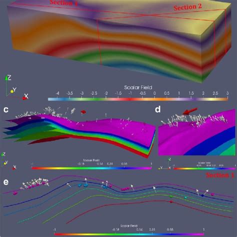 structural modeling results using gmm spatial convolutions a