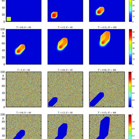 Pdf Implicit Explicit Methods For A Convection Diffusion Reaction