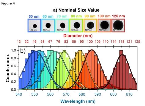 Mecwins News Published At The Journal Scientific Reports