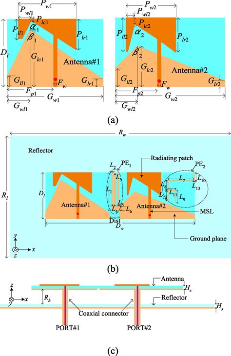 A Circularly Polarised Multiple Input Multiple Output Antenna With