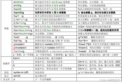 Gvim常用处理命令gvim 替换 每行的第一个 Csdn博客 Gvim常用处理命令gvim 替换 每行的第一个 Csdn博客