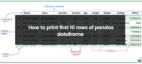 How To Make Printer Default For All Users By Guides Arena Medium How To Make Printer Default For All Users By Guides Arena Medium