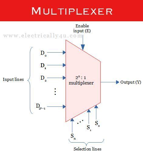 Best 13 What Is A Decoder Operation Types And Applications Artofit