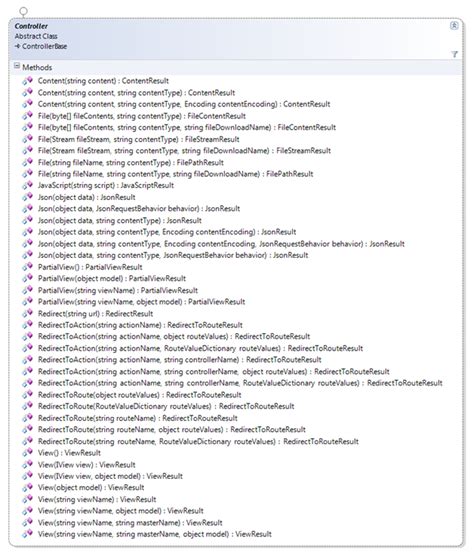 Pdf For Net Interview Questions Developerscharter