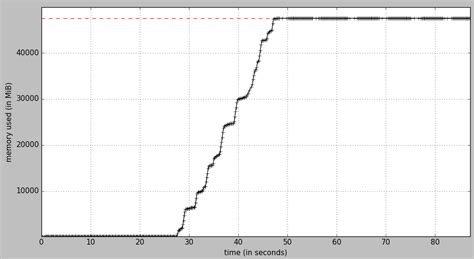 Postgresql Python 35x Multiprocessing Throwing Oserror Errno 12