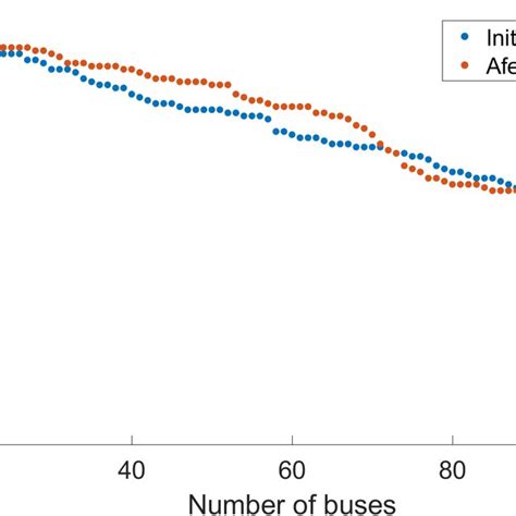 the basic principle of flisr operation download scientific diagram