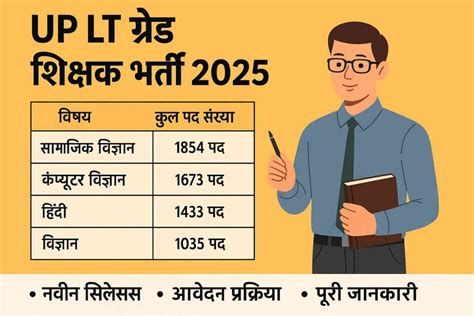 Up Lt Grade Teacher Vacancy 2025 Subject Wise Posts And Syllabus