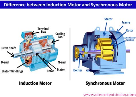 Microcontroller Used In Induction Motor At Lori Birdwell Blog