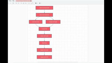 Flowchart Automation Testing Framework Using Selenium With Java Youtube