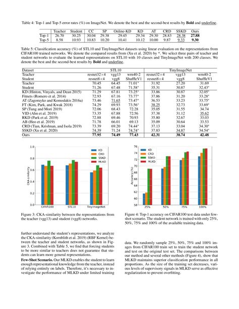 Multi Level Knowledge Distillation Deepai