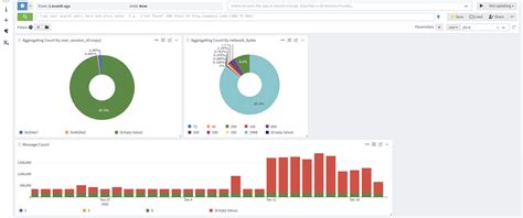 What Is Graylog Security