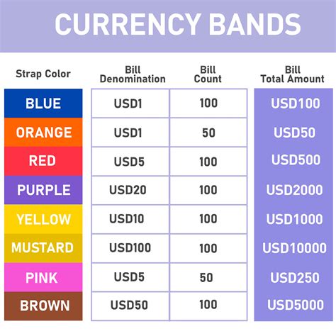 Currency Band Bundles 400 Bands Nucoun