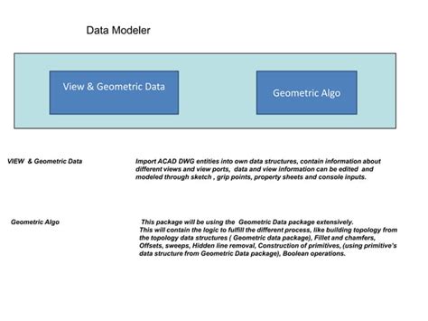 Kernel Architecture Ppt
