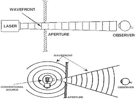 Laser Micromachining Ppt