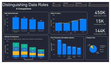 Github Mugilan2602datajobsanalytics