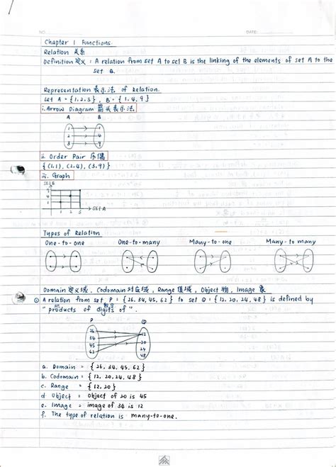 Uec Spm Testnote