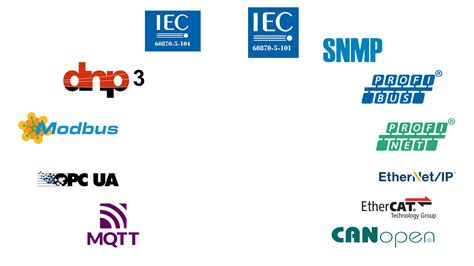 Protocol Gateway — Owget Me